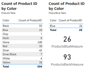 Power BI Iterators: Unleashing the Power of Iteration in Power BI ...