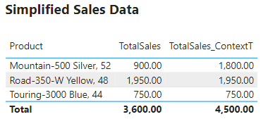 Power BI Context Transition: Navigating the Transition between Row and ...