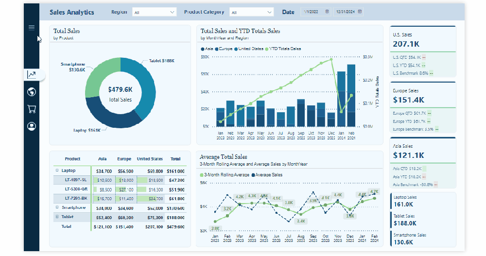 Design Meets Data: A Guide to Building Interactive Power BI Report ...