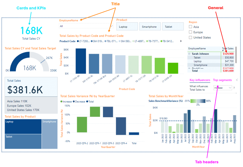 Design Meets Data: The Art of Crafting Captivating Power BI Themes ...