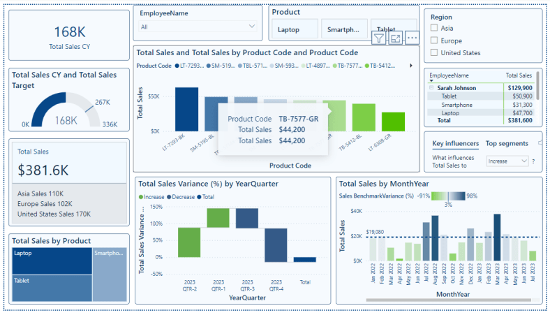 Design Meets Data: The Art of Crafting Captivating Power BI Themes ...