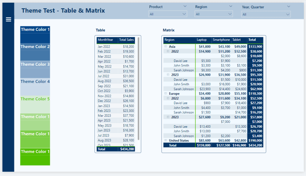 Design Meets Data: The Art of Crafting Captivating Power BI Themes ...