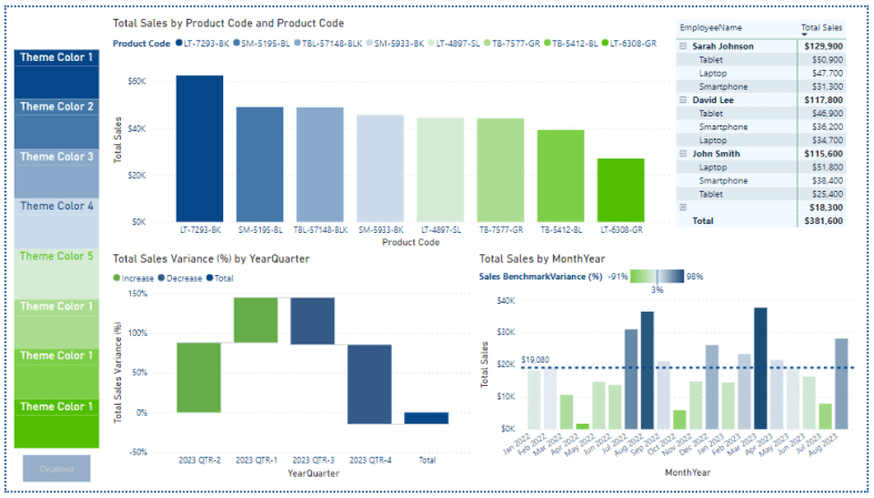 Design Meets Data: The Art of Crafting Captivating Power BI Themes ...