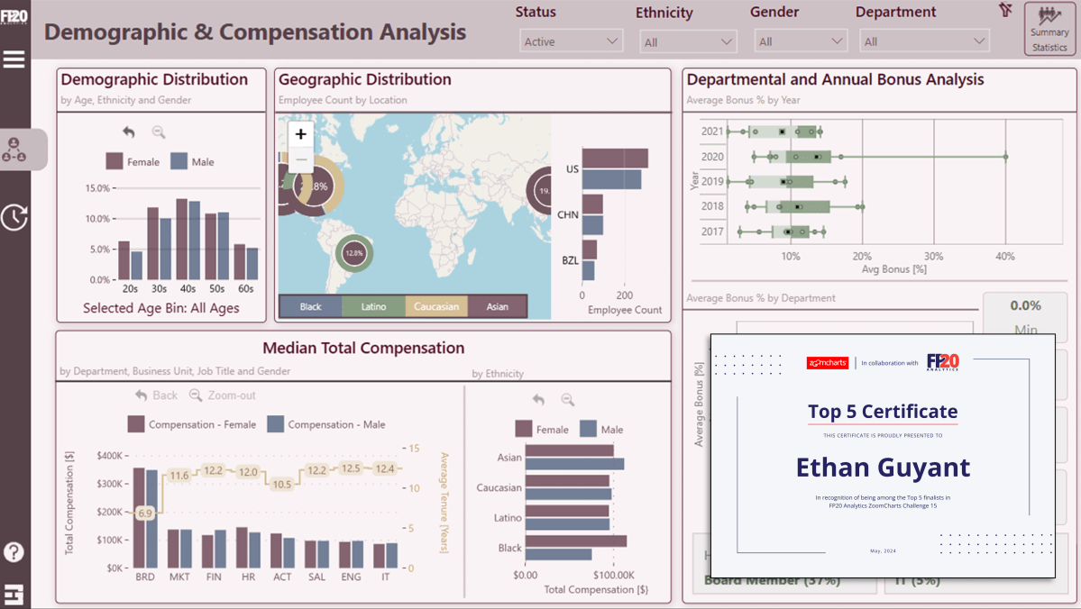 FP20 Analytics ZoomCharts Challenge 15: My Journey to the Top 5 | Ethan Guyant