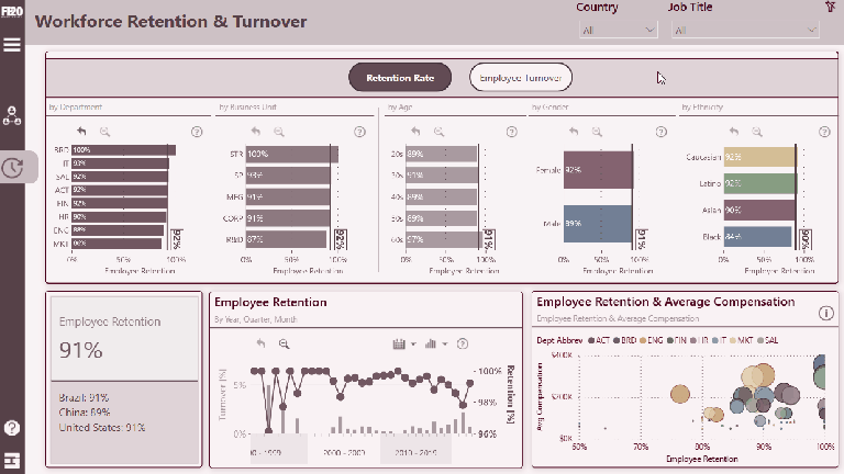 FP20 Analytics ZoomCharts Challenge 15: My Journey to the Top 5 | Ethan ...