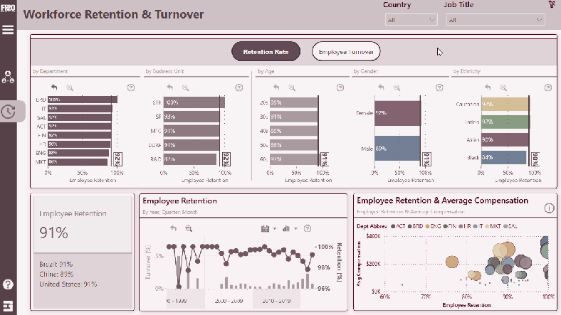 FP20 Analytics ZoomCharts Challenge 15: My Journey to the Top 5 | Ethan ...