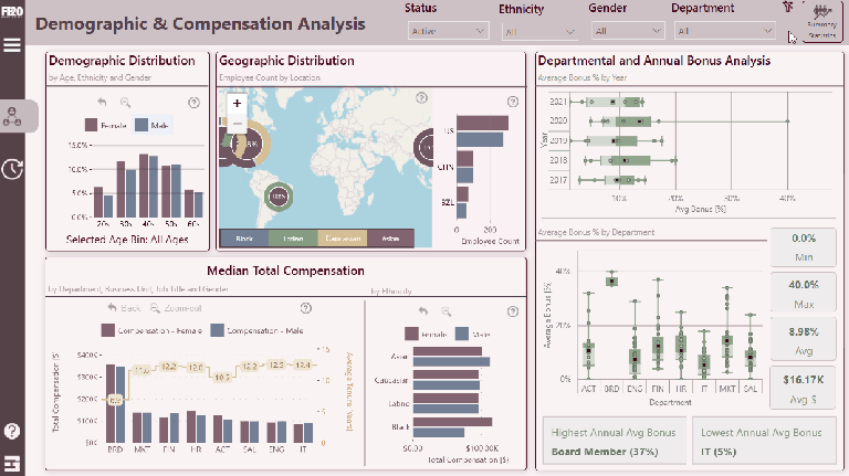 FP20 Analytics ZoomCharts Challenge 15: My Journey to the Top 5 | Ethan ...