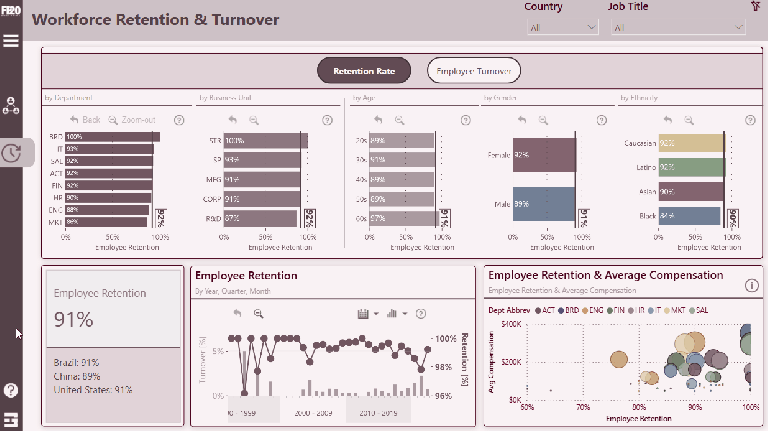 FP20 Analytics ZoomCharts Challenge 15: My Journey to the Top 5 | Ethan ...