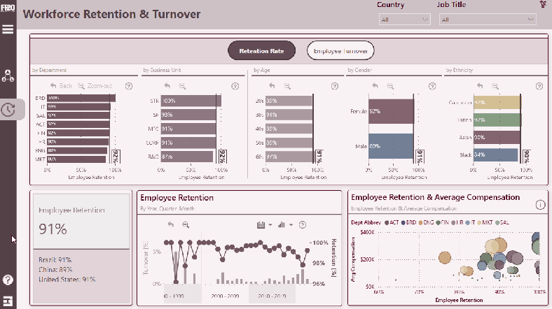 FP20 Analytics ZoomCharts Challenge 15: My Journey to the Top 5 | Ethan ...