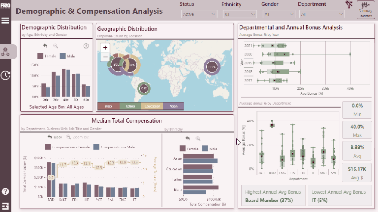FP20 Analytics ZoomCharts Challenge 15: My Journey to the Top 5 | Ethan ...