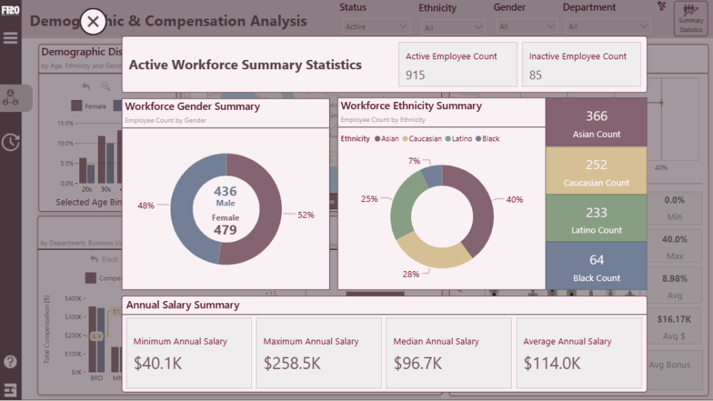 FP20 Analytics ZoomCharts Challenge 15: My Journey to the Top 5 – Ethan ...