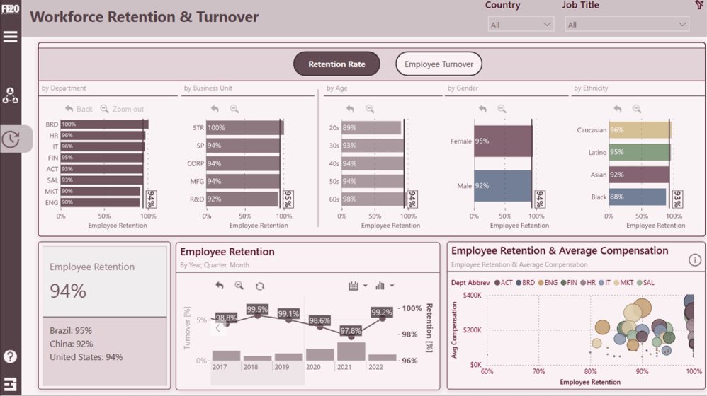 FP20 Analytics ZoomCharts Challenge 15: My Journey to the Top 5 – Ethan ...