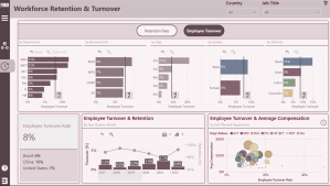 FP20 Analytics ZoomCharts Challenge 15: My Journey to the Top 5 | Ethan ...