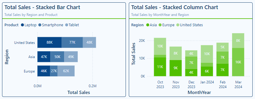 Explore Power BI Core Visualizations: Part 1 – Bar and Column Charts ...