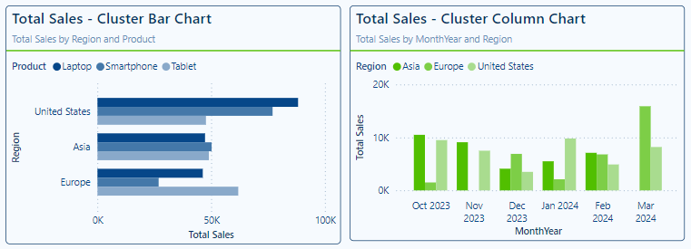 Explore Power BI Core Visualizations: Part 1 – Bar and Column Charts ...