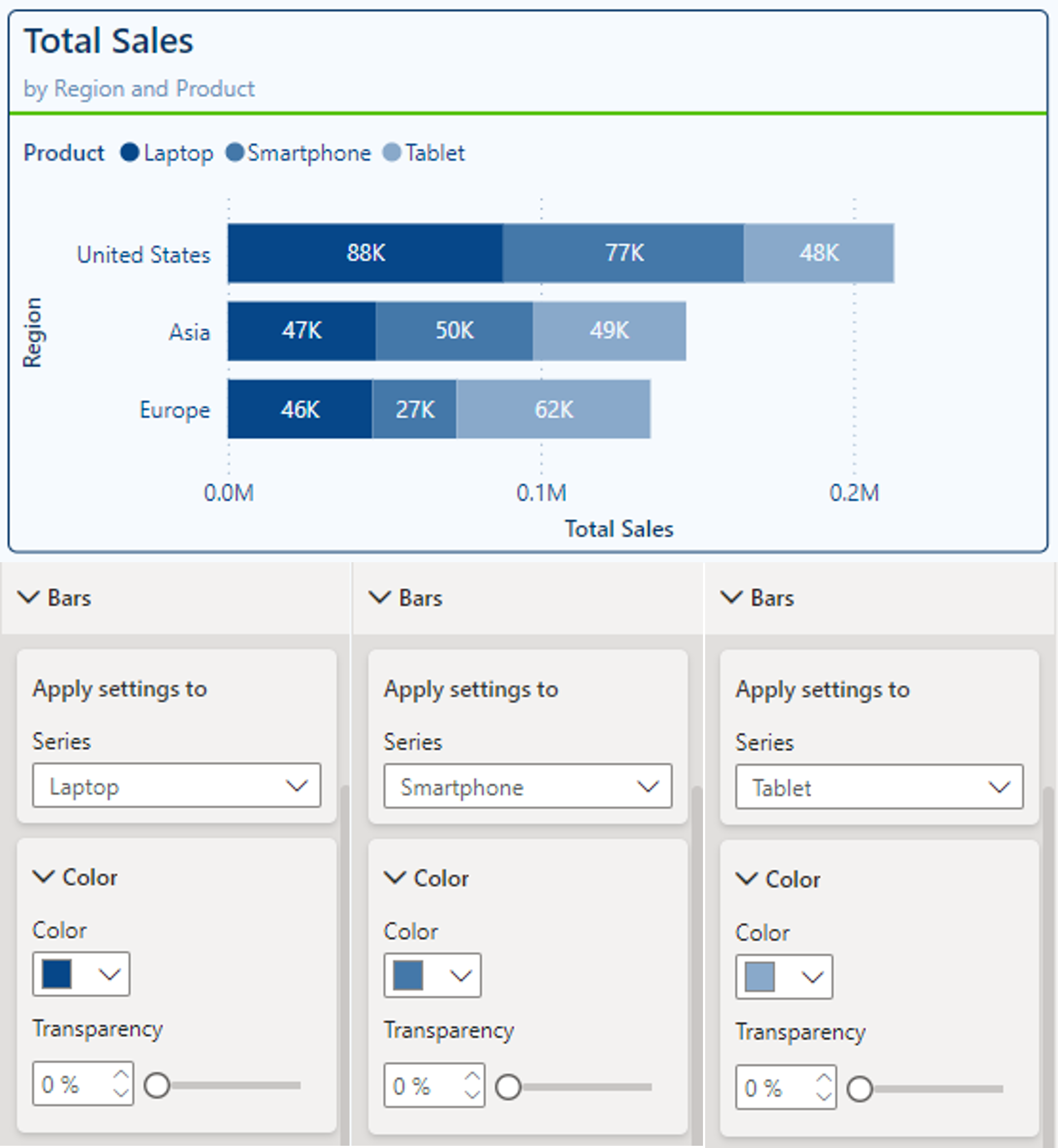Explore Power BI Core Visualizations: Part 1 – Bar and Column Charts | Ethan Guyant