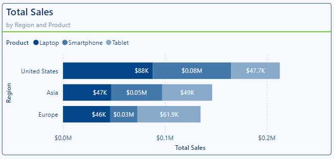 Explore Power BI Core Visualizations: Part 1 – Bar and Column Charts ...