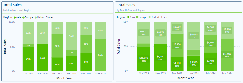 Explore Power BI Core Visualizations: Part 1 – Bar and Column Charts ...
