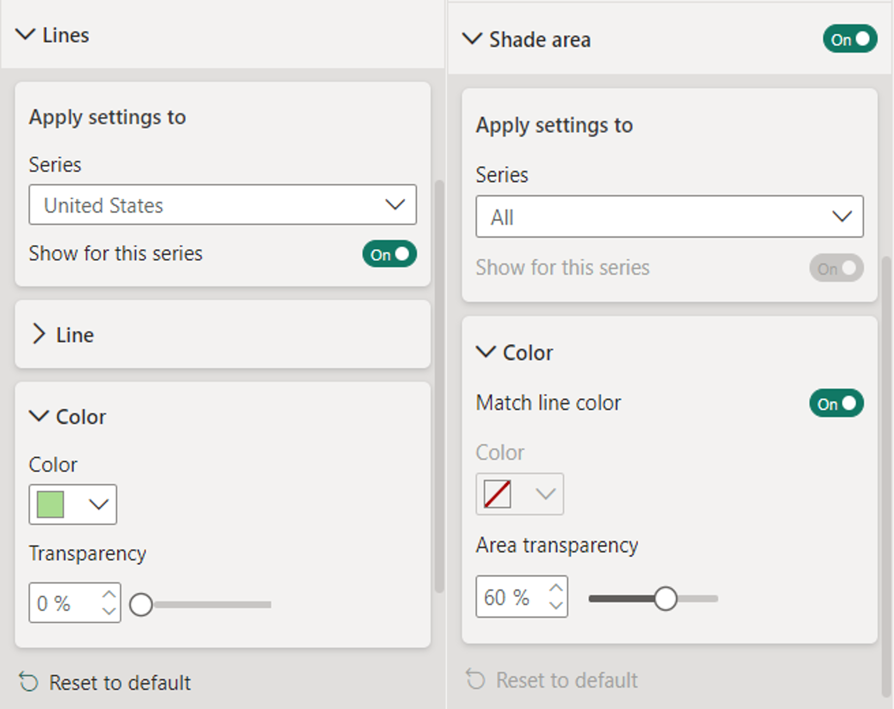Explore Power BI Core Visualizations: Part 2 – Line and Area Charts ...