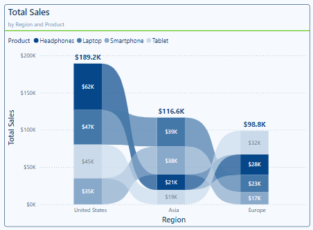 Explore Power BI Core Visualizations: Part 2 – Line and Area Charts ...