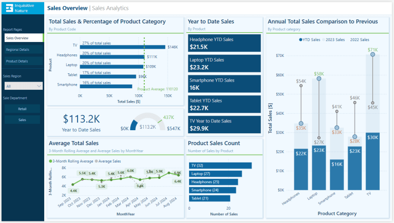 Design Meets Data: A Guide to Building Engaging Power BI Report ...