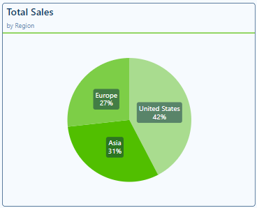 Explore Power BI Core Visualizations: Part 3 – Pie, Donut, and Treemap ...