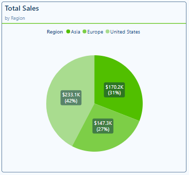 Explore Power BI Core Visualizations: Part 3 – Pie, Donut, and Treemap ...