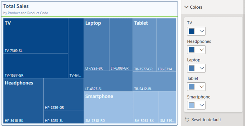 Explore Power BI Core Visualizations: Part 3 – Pie, Donut, and Treemap ...