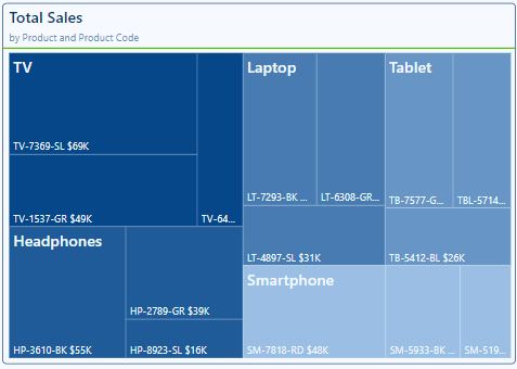 Explore Power BI Core Visualizations: Part 3 – Pie, Donut, and Treemap ...