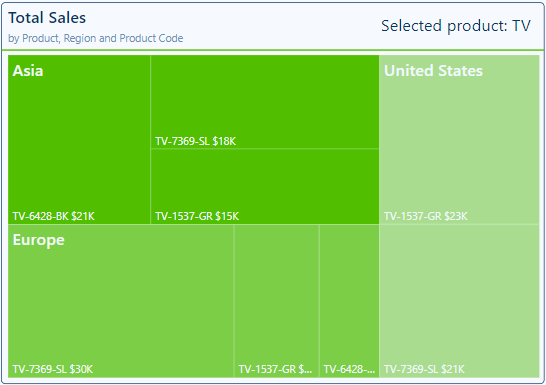 Explore Power BI Core Visualizations: Part 3 – Pie, Donut, and Treemap ...
