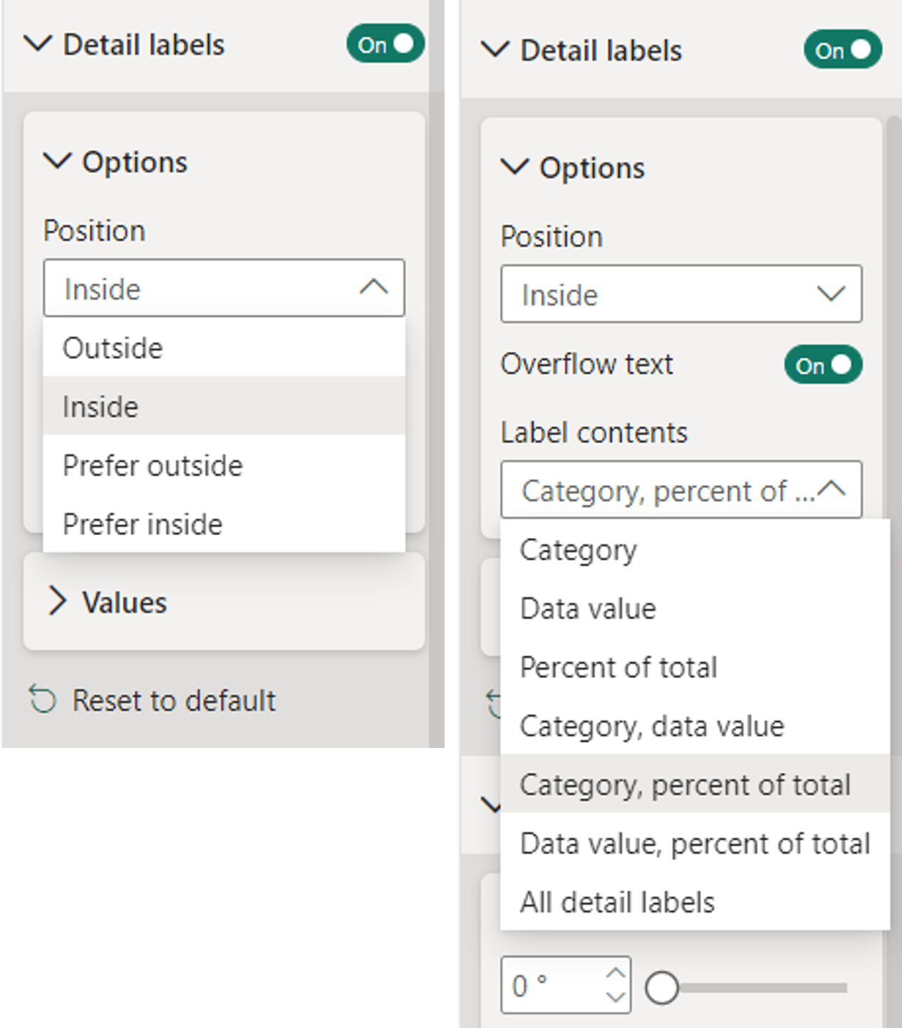 Explore Power BI Core Visualizations: Part 3 – Pie, Donut, and Treemap ...