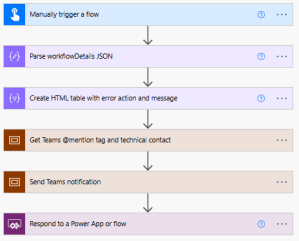 Elevate Power Automate Error Handling with Centralized Failure ...
