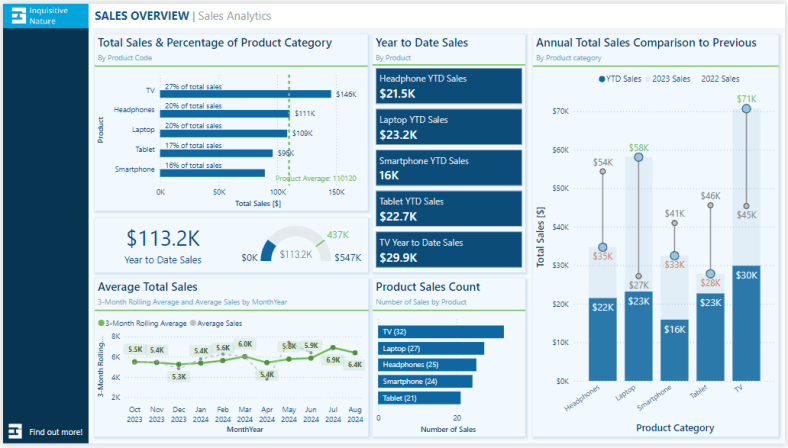 Design Meets Data: A Guide to Building Engaging Power BI Report ...