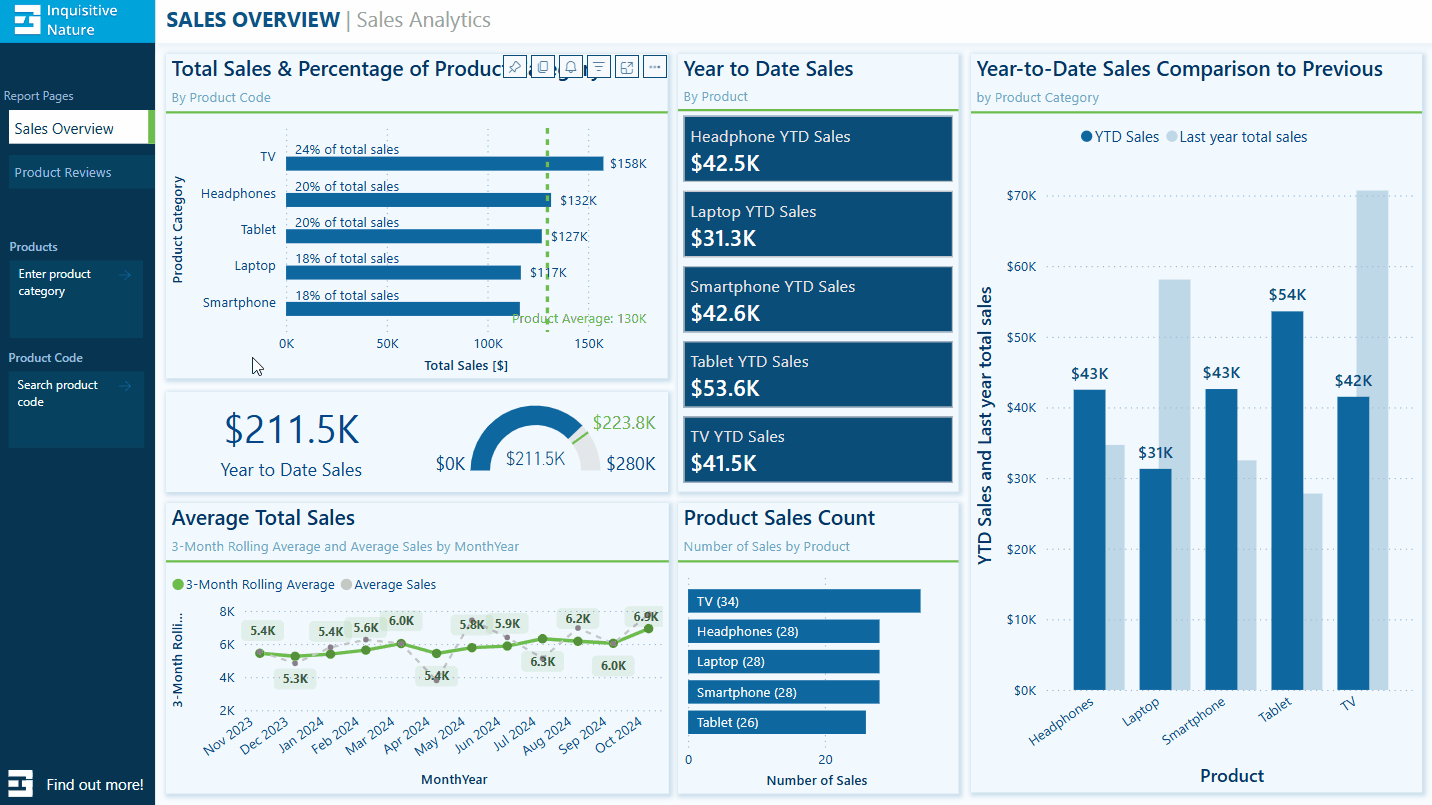 Power BI Feature Spotlight: Data Filtering and Modeling | Ethan Guyant