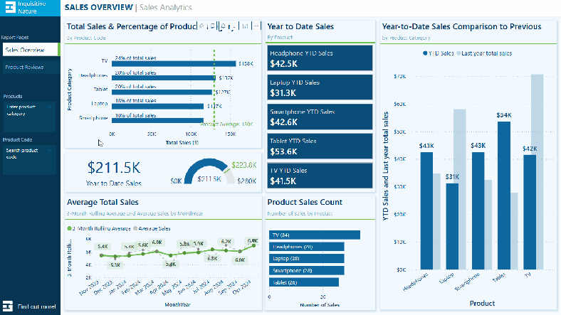 Power BI Feature Spotlight: Data Filtering and Modeling | Ethan Guyant