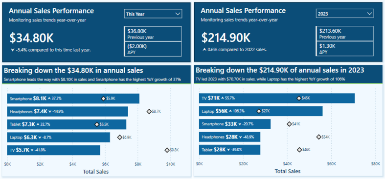 Dive into DAX: Unlock the Full Potential of FORMAT | Ethan Guyant