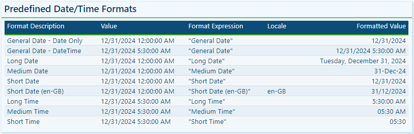 Dive into DAX: Unlock the Full Potential of FORMAT | Ethan Guyant