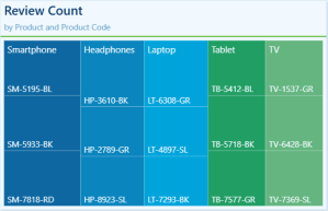 Power BI Feature Spotlight: Multi-Select Text Slicer, Better Treemaps ...