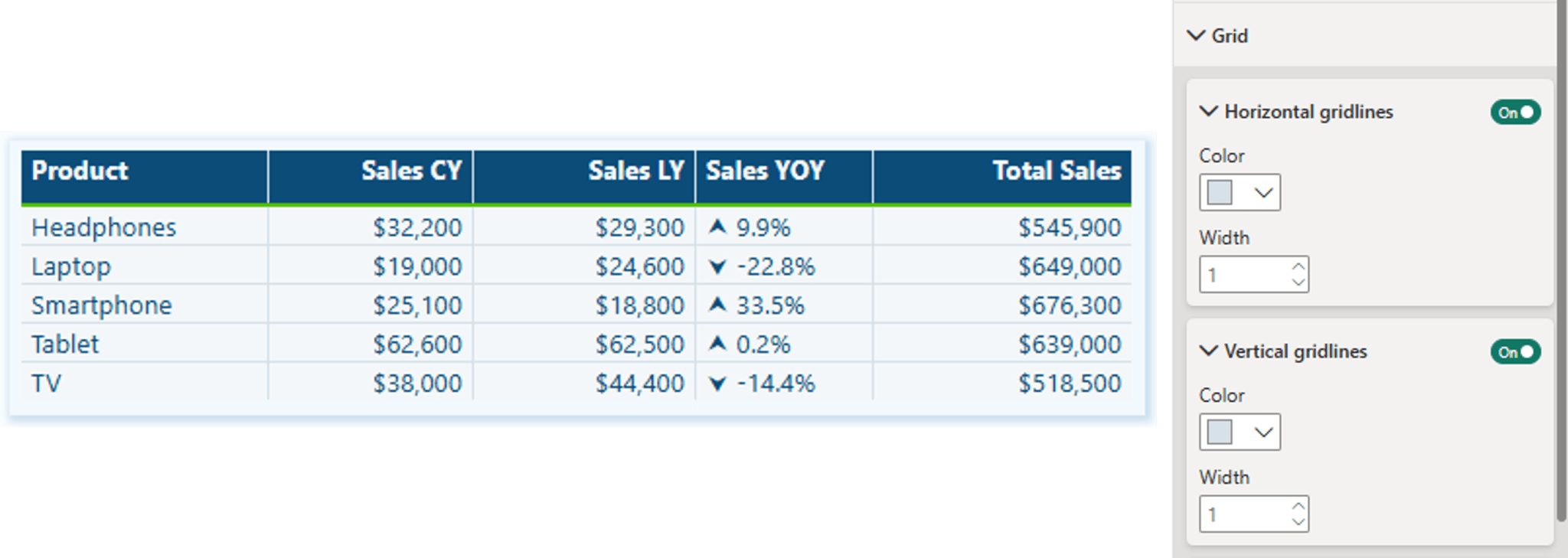 Explore Power BI Core Visualizations: Part 4 – Table and Matrix Visuals ...