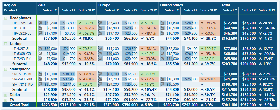 Explore Power BI Core Visualizations: Part 4 – Table and Matrix Visuals ...