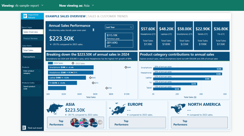 Power BI Row-Level Security Explained: Protect Data by User Role ...