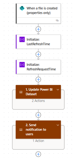 Automate Power BI Refresh with Power Automate and SharePoint | Ethan Guyant