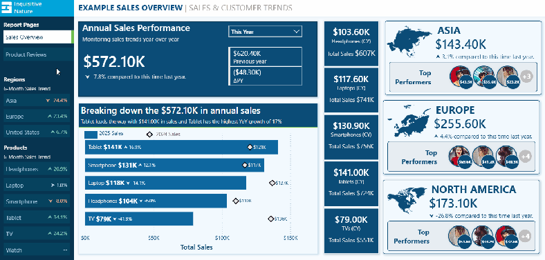 Design Meets Data: From Static Slicers to Interactive Decision Aids ...
